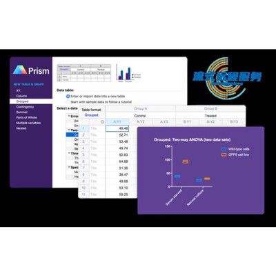 Graphpad prism数据分析服务(SCI美观图表制作)