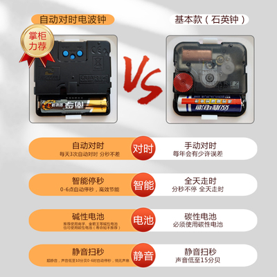 易普拉6681挂钟可爱猫咪客厅钟表家用时钟静音挂表静音扫秒石英钟