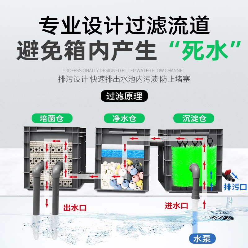 鱼池过滤箱户外循环净水箱大型鱼缸锦鲤庭院水池渔场多级过滤设备