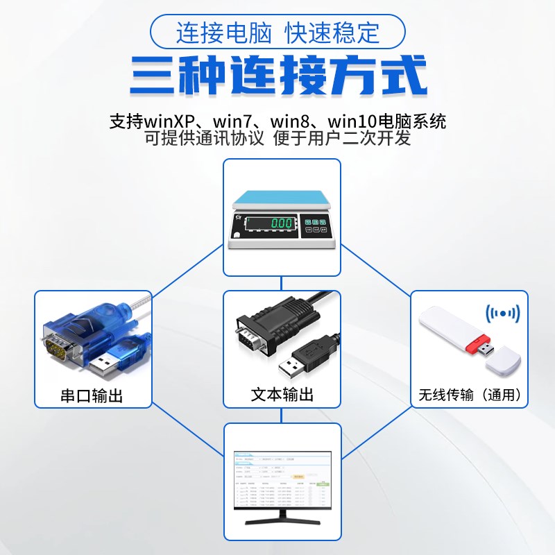 ERP专用精准称重电子秤聚水潭旺店通USB连接电脑RS232串口通讯秤