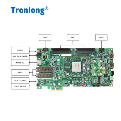 创龙Kintex-7工业开发板 XILINX XC7K325T/410T K7 FPGA SFP+光口