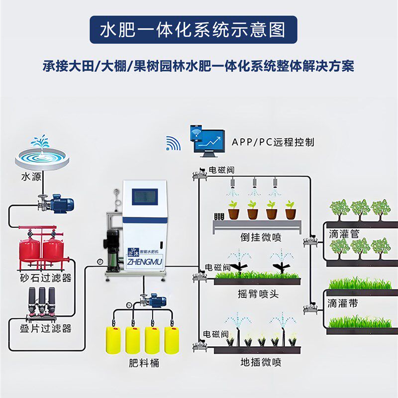 智能水肥一体机农田大棚果园蓝莓滴灌喷灌设备水肥一体化灌溉设备
