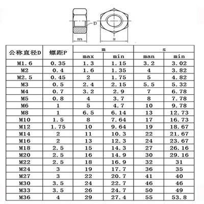 2205/2507/321/310S/904L/1.4529特殊材质六角螺母不锈钢螺帽大全