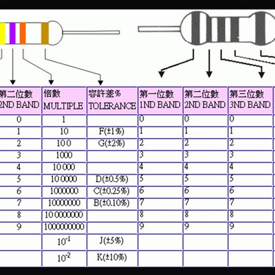1W 金属膜电阻 1% 2R 20R 200R 2K 20K 200K 金膜五色环插件电阻