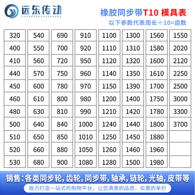 橡胶同步带T10-1210/1240/1250/1260/1280/1300/1310/1320/1350