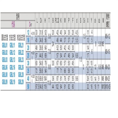 平替GBL02/12/22/26-D12-D16-D20-D25-D30-D35-D40-D50导向轴支座