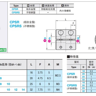 CPSR CPSRS CPND CPNDS16 20 25 32-5 6 8 10 12 14 联轴器MISUSI