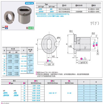 夹具衬套 腰形孔肩型 JBE JBEM JBPE JBPEM10 12 16 20 25 30 35