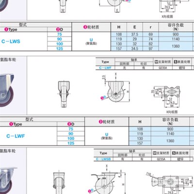 聚氨酯脚轮工业万向轮C-LWS/C-LWF/C-LWSBB75/90/100/125-U