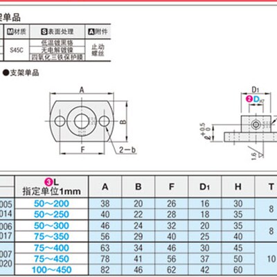 安装用底座 导向轴支座MFSLF20 MFSLF25 MFSLF15 MFSLF12支架单品