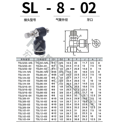 黑色精品快速接头SL8-02黑帽直通SL6-01快速SL4-M3M5/10-03/12-04