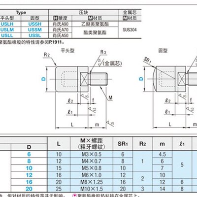 聚氨酯压块外螺纹缓冲器用偏角度吸收器调整器挡块调整固定型USLH