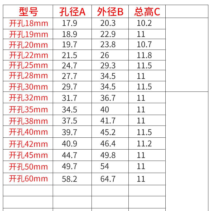 尼龙阻流塞塑料孔塞面板防盗孔塞盖卡扣式塞子螺丝盖塞头家俱装饰