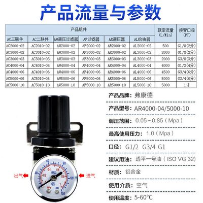 甄选气压调节阀可调AR4000-04空气压阀AR5000-06/10气动元件调压