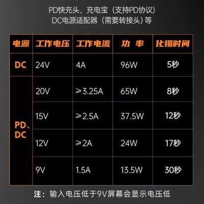 fnirsi智能恒温电烙铁便携家用小型65WPD供电内热式数显专业维修s