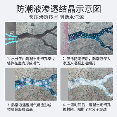 地下室防潮涂料防水材料一楼车库防霉墙面地面返潮防潮液防冷凝水