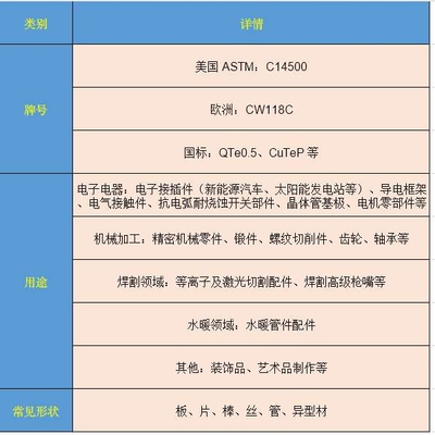 碲铜C14500碲铜棒C1450碲铜带QTe0.5碲青铜CW118C碲铜板CuTeP厂家