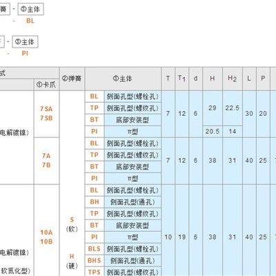 止回组件ATBM ATBJ ATBS ATBST ATBM ATBM10A-S-BL ATBJ7A-H-PI