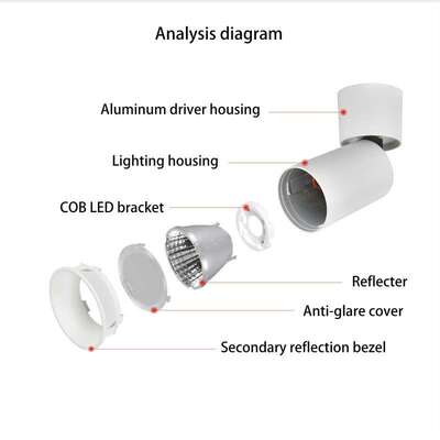 LED Ceiling Light可折叠明装筒灯可调节角度吸顶无主灯洗墙灯