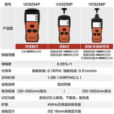 胜利转速计VC6234P/6235P/6236P光电非接触线速转速表6237P频闪仪