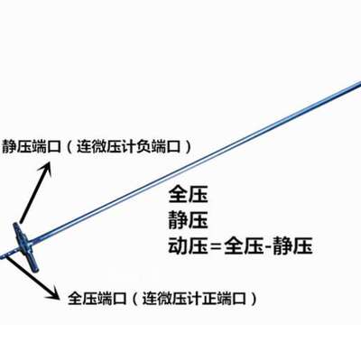 价格面议L型皮托管 材质为不锈钢304 LPT-08-1500 1.5米皮托管
