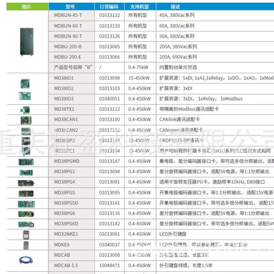 MD38DP2汇川PROFIBUS-DP通讯卡 MD38PGMD