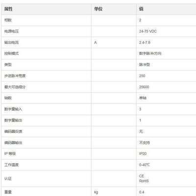 鸣志MOON'S SR系列两相脉冲型直流步进电机驱动器 SR8-Plus