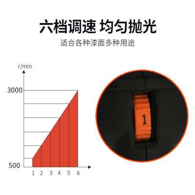 路贝斯汽车抛光打蜡机6档调速家具护理6318E 地板大理石小巧调速
