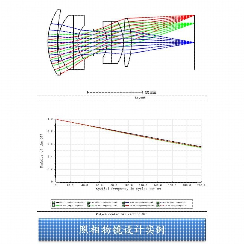 zemax/tracepro/codev/matlab光学设计代做