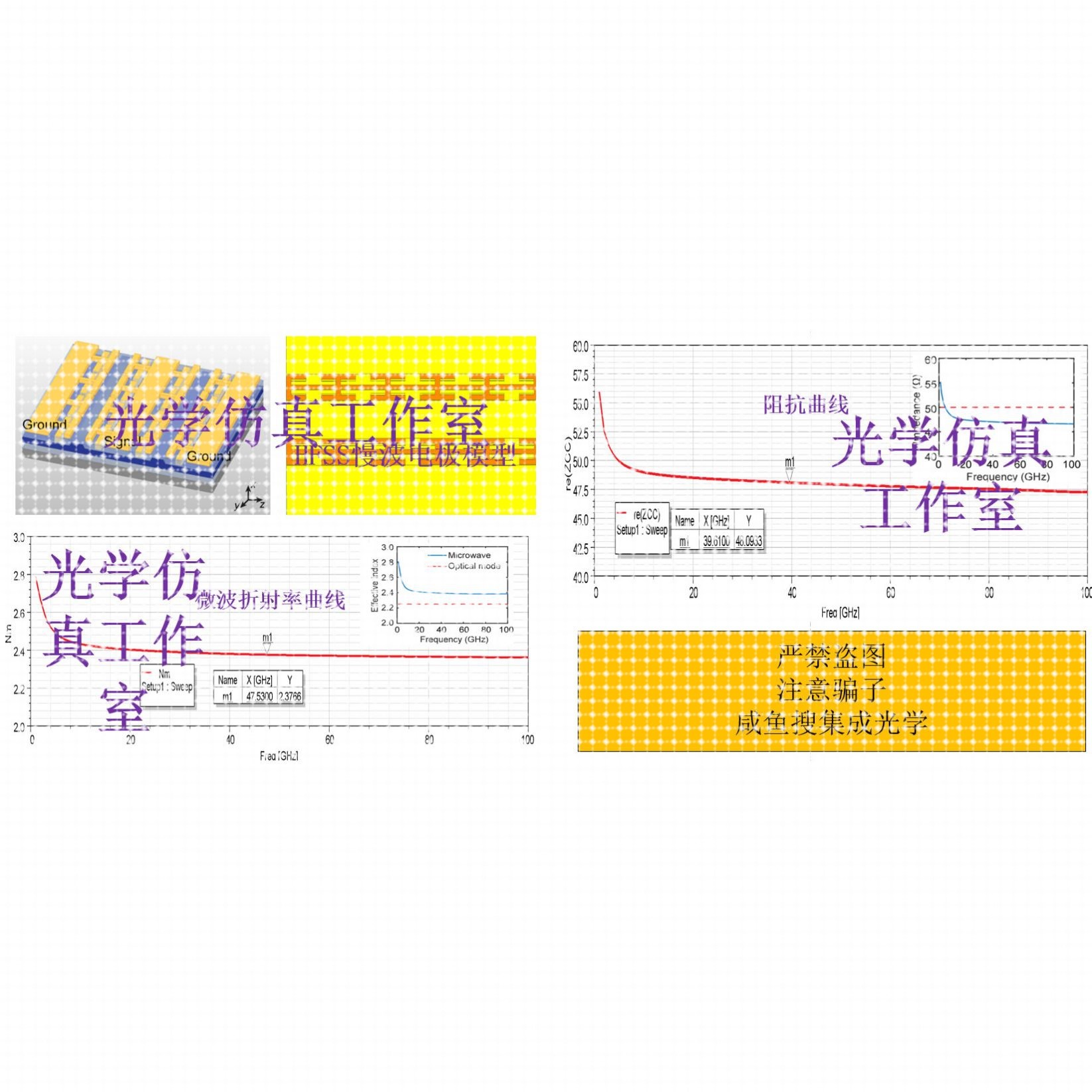 铌酸锂电光调制器仿真设计-T型慢波电极