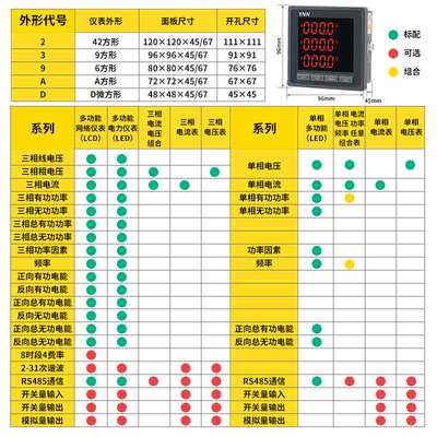 SD42-EZ2/EZ3/EYM双向电能计量SD42-EG2/EG3/EG4电流电压多功能表