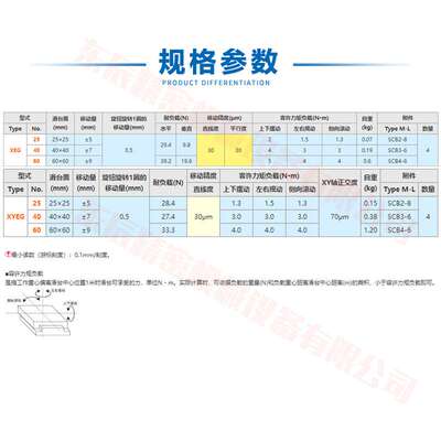 精密燕尾槽手动滑台 进给丝杠光学位移台 XEG/XYEG/XYZEG25/40/60
