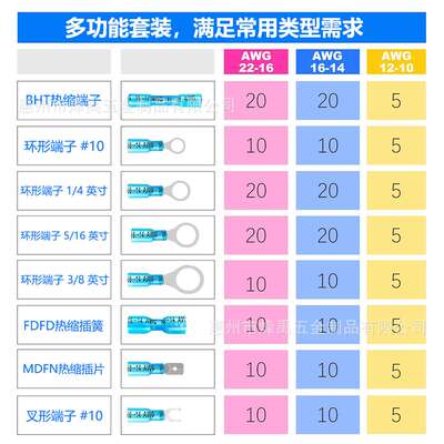 跨境 260PCS盒装 BHT/环形叉形/插簧插片防水热缩接线端子套装