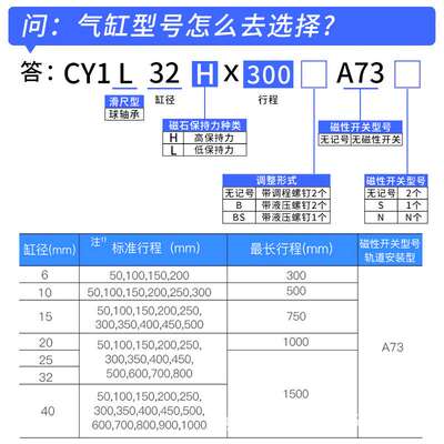 规格型号齐全CY1L系列气缸气动滑台带导杆磁偶式无杆气缸