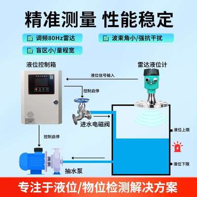 雷达液位计80Ghz高频防爆物料位计河道水库水文水雨情监测水位计