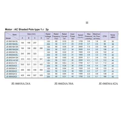 JE06018A JE06024A  JE06030A JE06036A JE06042A金亿翔横流风机
