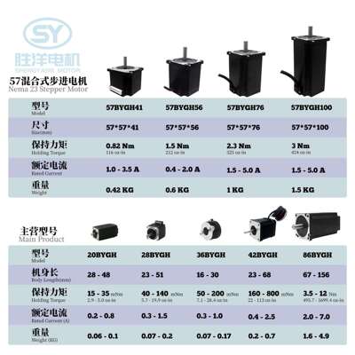 工厂直发现货76MM 57电机 Nema 23 CNC高力矩 24V 混合式步进电机
