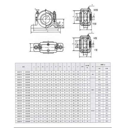 剖分式轴承座瓦盒Z2622Y加重型矿山环保设备专用Z2620Y带密封