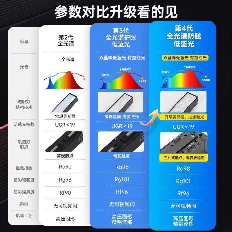 超薄明装智能集控磁吸轨道灯吸顶灯泛光灯客厅卧室过道无主灯照明