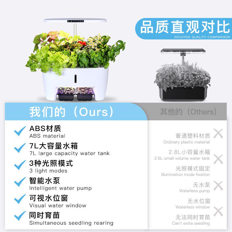 智能水培种菜机家用育苗机无土栽培设备蔬菜盆植物水耕番茄种植箱