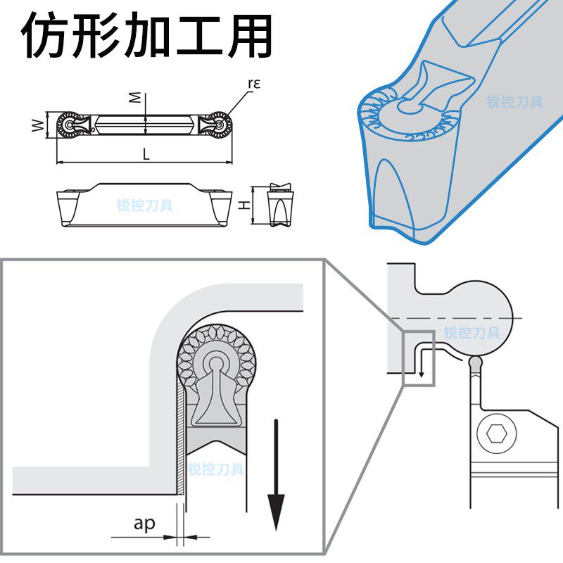 切槽外圆弧车切断刀杆R1/R1.5/R2/R2.5/R3/R4R1.25车刀片球形刀粒
