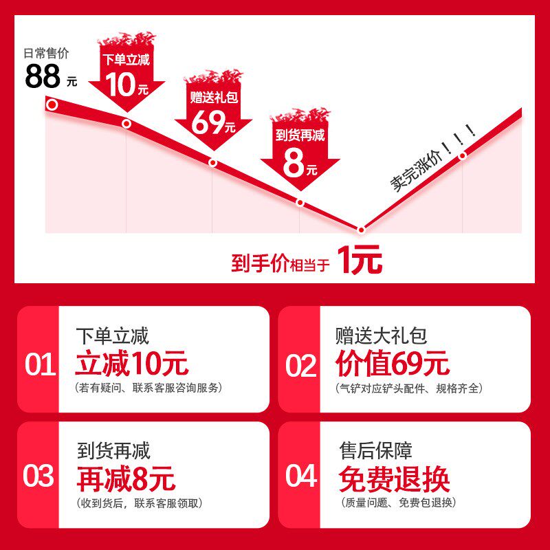 田风气铲子风铲刀气锤冲击气镐气锹锤刹车片气动工具150190250