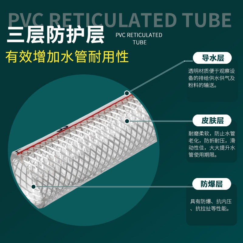 pvc网纹管水管软管家用防冻洗车塑料浇水管蛇皮管包纱管花园管