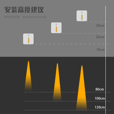 86型嵌入式地脚灯 人体感应过道灯智能起夜楼梯灯 LVED暖光踢脚灯