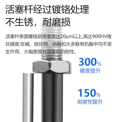 铝合金迷你气缸25缸径MAL25X*25/50/75/100/125/150/200/250/300