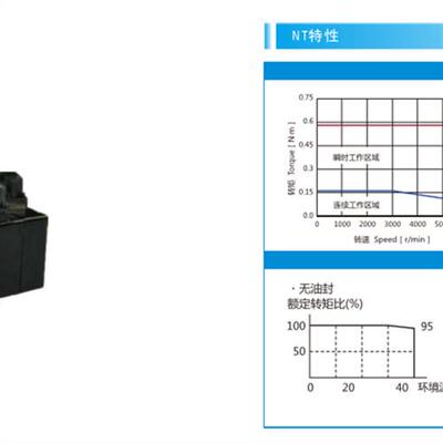昆明伺服电机SV-X3MM005A-N2KN-50瓦17位编码增量式不带油封