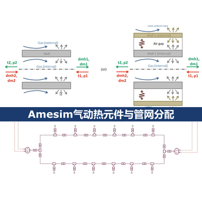 amesim教程视频第08期气动库热元件仿真与管网分配计算培训案例