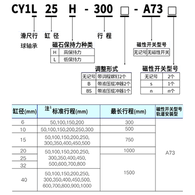 顺荣RMTL/CY1L10/15/20-25-100/150/200/250/300磁偶式无杆气缸50
