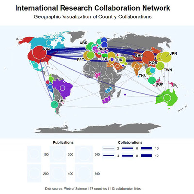 文献计量分析CiteSpace、VOSviewer国家机构作者关键词聚类突现