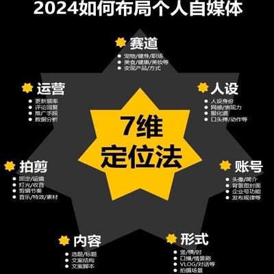 自媒体结构图 个人成长自媒体客户思维模型流量导图个人IP运营